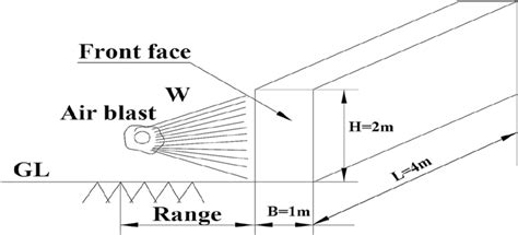 Typical Air Blast Load Occurring In The Sdof System Download