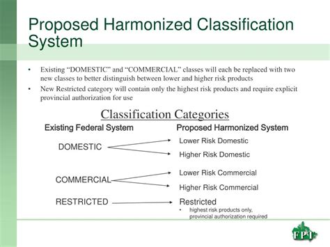 PPT Developing A Harmonized Pesticide Classification System PowerPoint Presentation ID