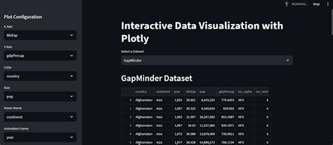 Empowering Data Exploration With Python Streamlit And Plotly