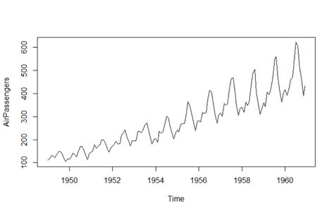 How To Calculate The Mean Of A Time Series Cross Validated