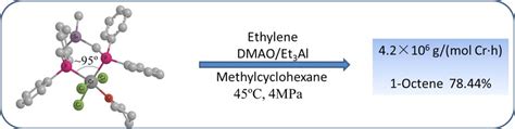 Chromium‐based Ethylene Tetramerization Catalysts Supported By Silicon
