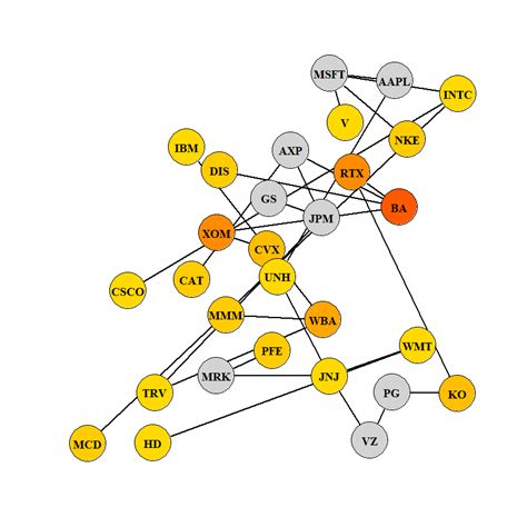 Github Standing O Stock Anomaly Detection And Explanation A Deep Learning Approach To Us