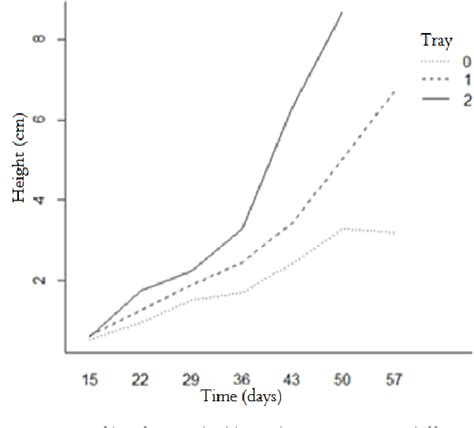 Figure 3 From Applying Regression Models With Skew Normal Errors To The