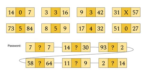 Mathematics Discover The Six Character Password Puzzling Stack