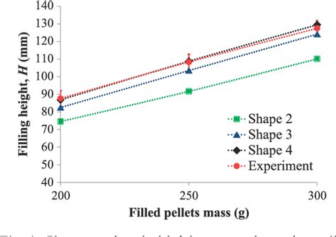 Figure 1 From Discrete Element Method Dem For Industrial Applications Comments On Calibration