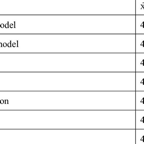 Syntax Of The Instructional Model Download Scientific Diagram