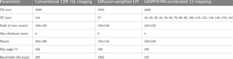 Magnetic Resonance Imaging Acquisition Parameters Download
