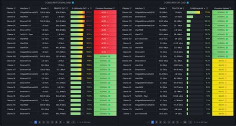 Librenms Grafana Alex Cardoso