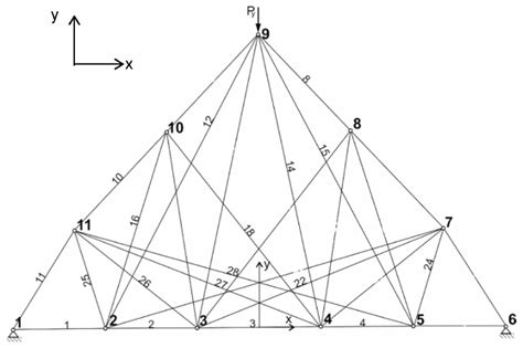 Sizing And Topology Optimization Of Trusses Using Genetic Algorithm
