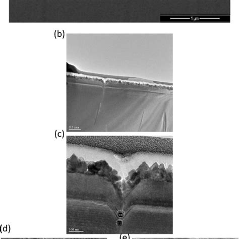 An Edx Line Scan Along The Trench Of The Tem Image And Analysis Of The