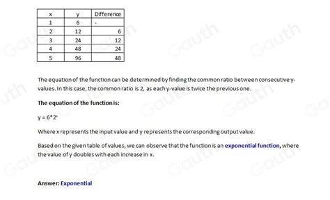 Solved Given The Following Table Of Values You Can Determine The