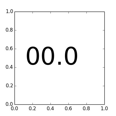Python Matplotlib Absolute Text Positioning