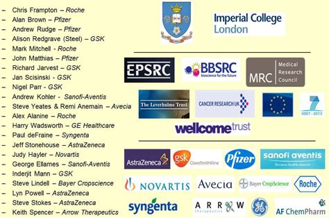 Research Research Groups Imperial College London