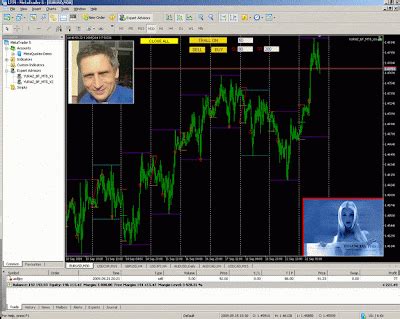 Short Review Of The Metatrader Beta