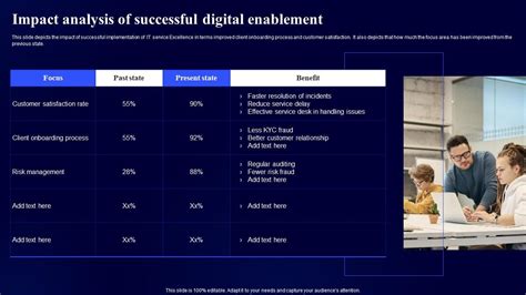 Impact Analysis Of Successful Digital Enablement Digital Modernization