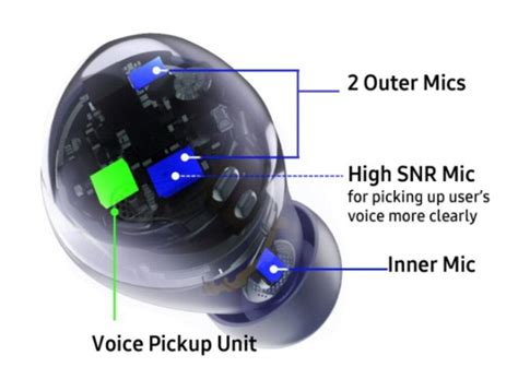 Meet Galaxy Buds Pro Epic Sound For Every Moment Samsung Singapore