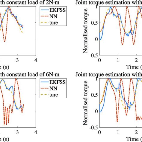 Closed Loop Joint Torque Estimation Model Download Scientific Diagram
