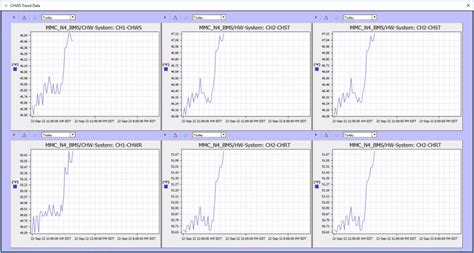 Bms Report Generation Datastream Technologies Inc