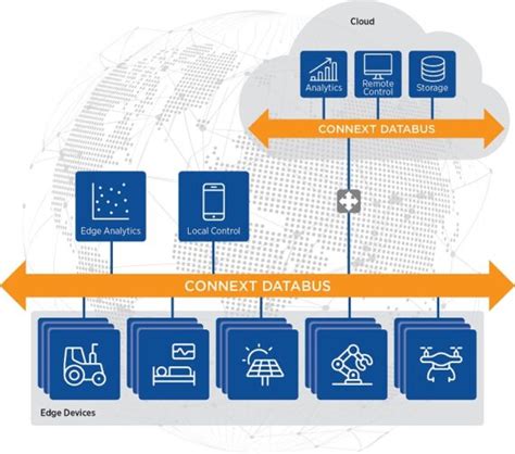 Cogniteam Selects RTI Connext