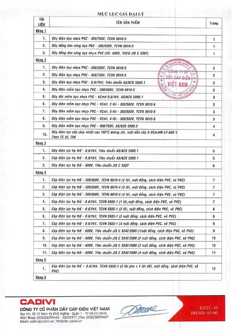 Bảng Giá Cáp điện Cadivi 2024 Mới Nhất
