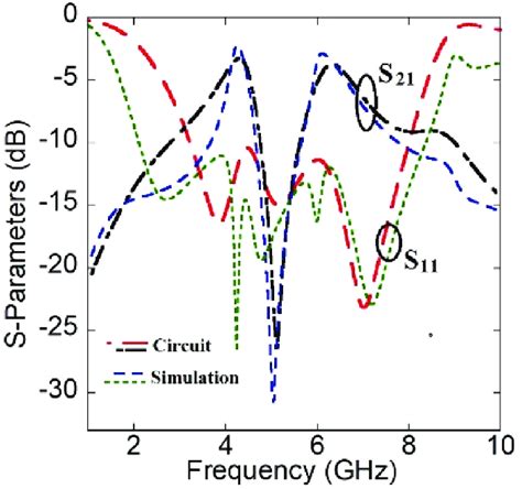Circuit Computed Scattering Parameters Of The Proposed Fsr Optimized Circuit Computed Scattering Parameters Of The Proposed Fsr Optimized