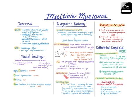 Nephrology Dr Khalid Mohamed Khalid