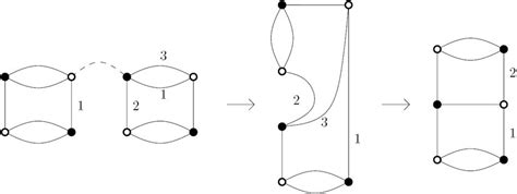 The Most Divergent Graph At The Order P 2 Download Scientific Diagram