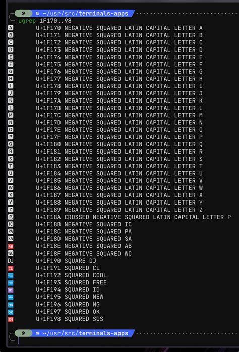 unicode character display strangely wide or missing · issue 423