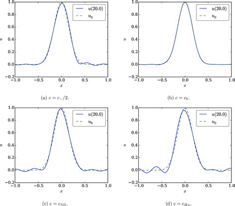 Linear Entropy Semantic Scholar