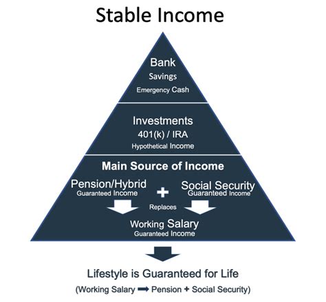 Hybrid Pension Kc Independent Insurance Solutions Llc