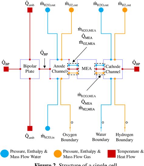 Figure 1 From Development Of A Novel Quasi 2d Pem Electrolyzer Model In