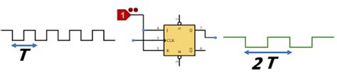 réaliser un compteur asynchrone modulo 8 bascule jk front montant