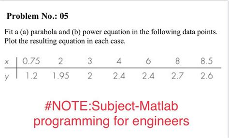 Solved Problem No Fit A A Parabola And B Power Chegg