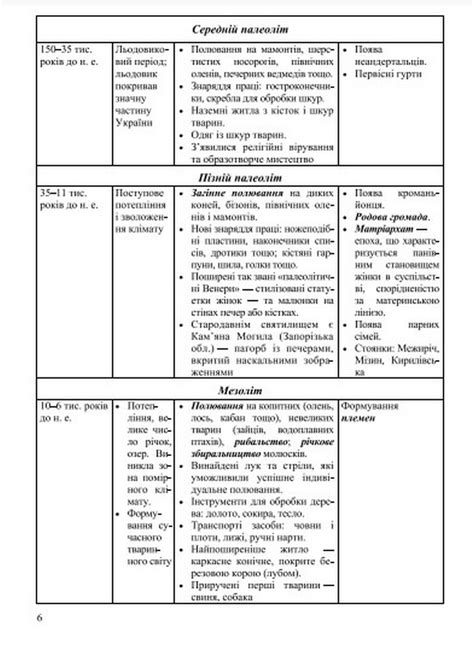 Книга «Історія України Таблиці та схеми Татьяна Земерова купить по цене 270 на Yakaboo 978