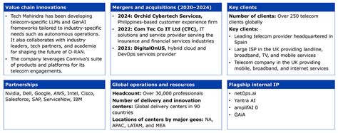 Tech Mahindra Service Capabilities For Telecom 2025 Hfs Research