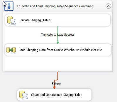 SSIS Inline Documentation Methods SSIS Inline Documentation Methods