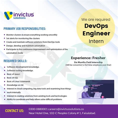 Invictus Solutions On Linkedin Invictus Invictussolutions