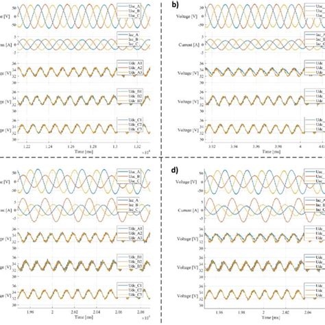Steady State Operation Under Ab Symmetrical Grid Voltages Cd