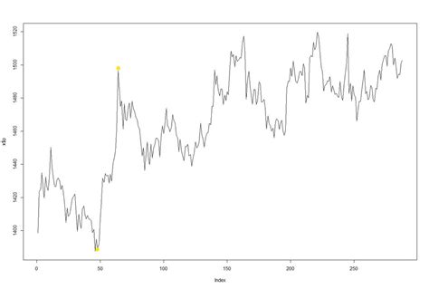 R Algorithmically Detecting Jumps In A Time Series Stack Overflow