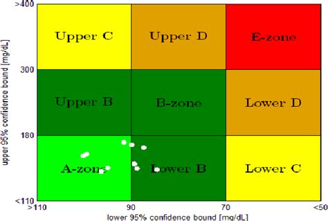 Figure 5 From Design Of Bi Hormonal Artificial Pancreas System Using