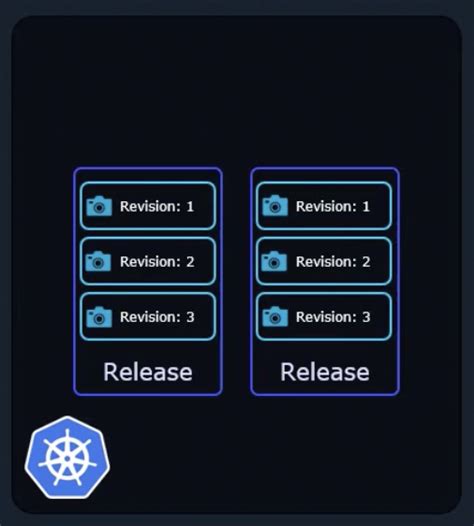 Introduction My Sre Journey