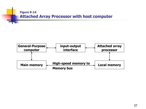 Ppt Pipeline And Vector Processing Powerpoint Presentation Free