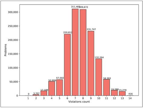 Big Data And Cognitive Computing An Open Access Journal From Mdpi