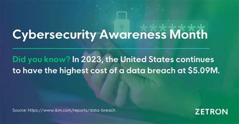 Zetron On Linkedin Cybersecurity Cybersecuritymonth