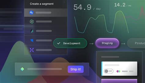 The New Software Release Lifecycle Releasing Measuring And Iterating On Software In