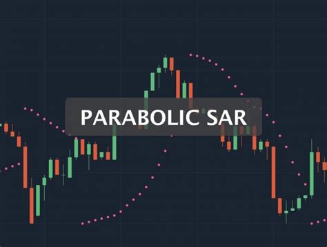 Parabolic SAR Indicator Definition How To Use It