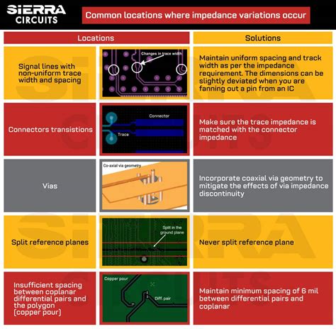 How To Determine The Impedance Of A Circuit Sierra Circuits