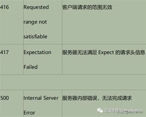 Restful Api接口规范详解协议与restfulweixin39989688的博客 Csdn博客