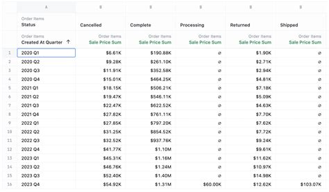 Line Charts Omni Analytics Documentation