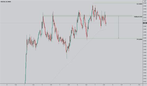 Nzdcad Chart Rate And Analysis — Tradingview